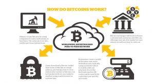 What is Bitcoin? - Another Newbie Guide - Cryptocurrency News