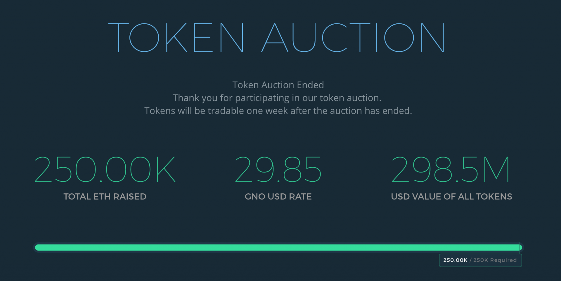 ICO Basics Guide - A Worthy Investment? - Cryptocurrency News