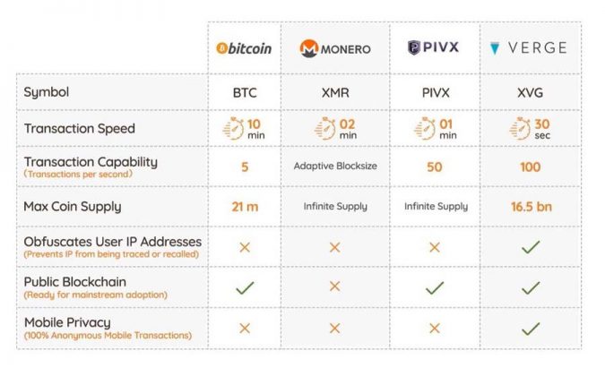 The Rise Of Verge Alias "The Monero Slayer" - Cryptocurrency News